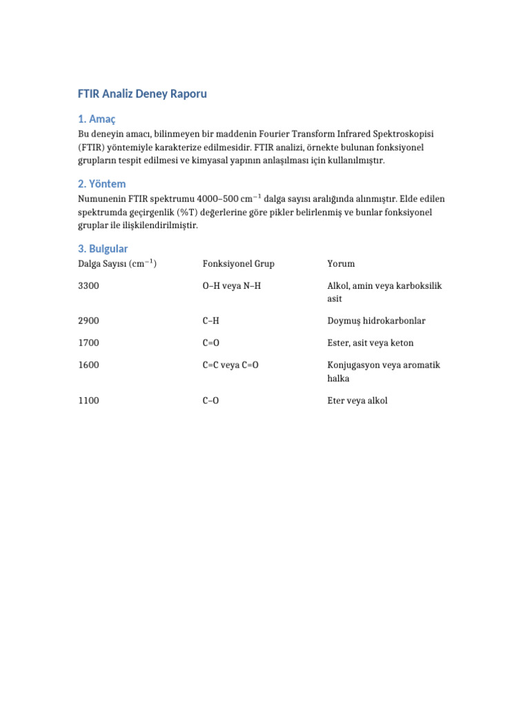 Ftir Report | PDF