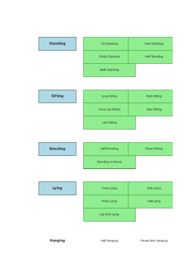 Starting and Derived Positions Diagram (1) | PDF