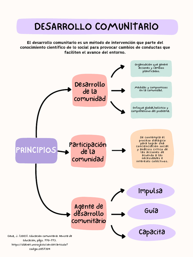 Desarrollo Comunitario | PDF