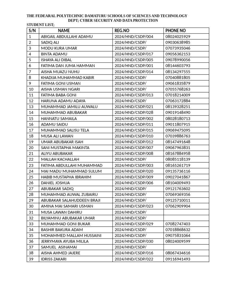 Damaturu Cyber Security Student List | PDF