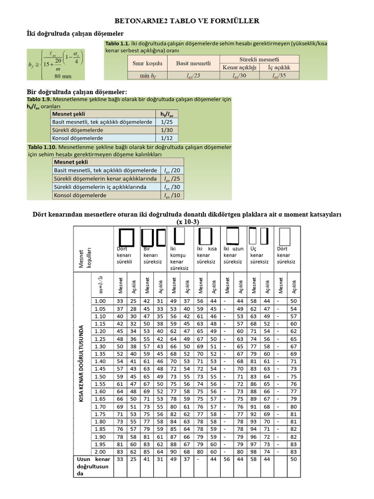 Betonarme 2 Tablo Ve Formüller | PDF