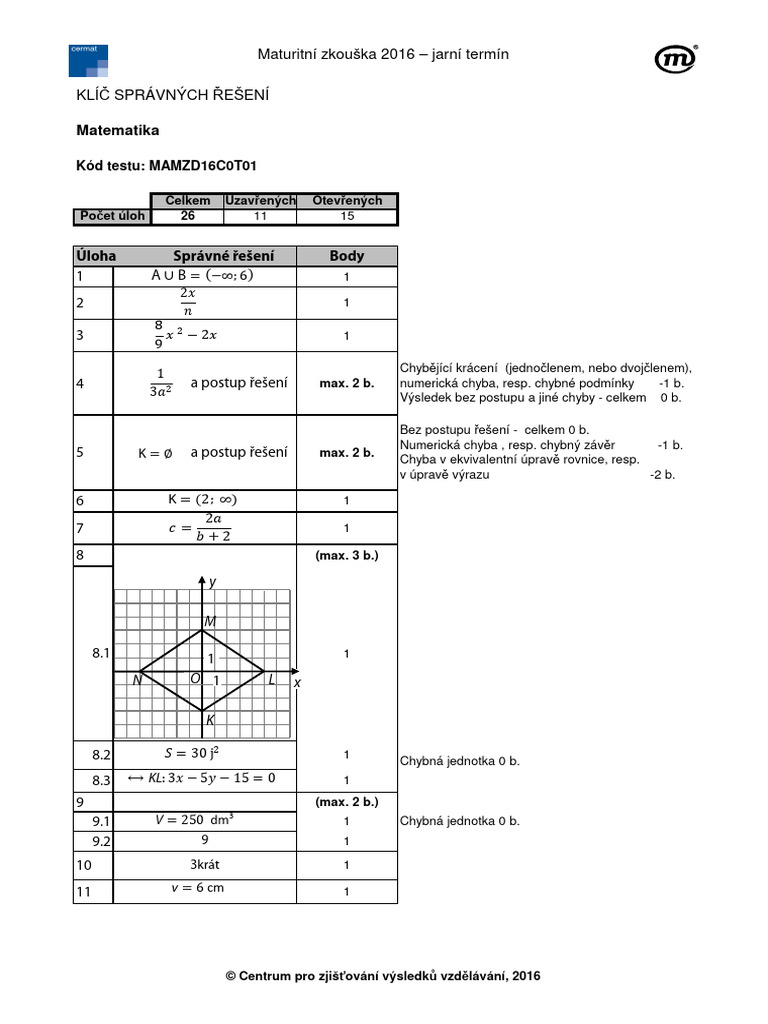 MA Jaro 2016 Klic | PDF