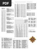 Godbound Character Sheets | PDF