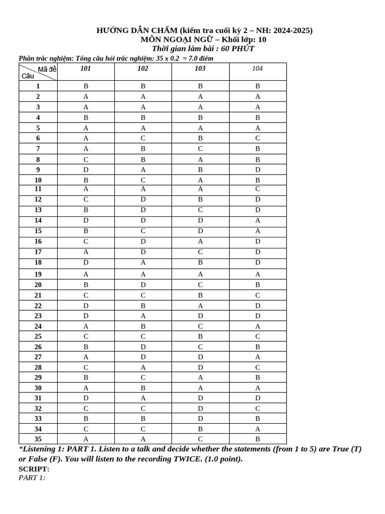 Dap An - K10 CK2 2025 | PDF