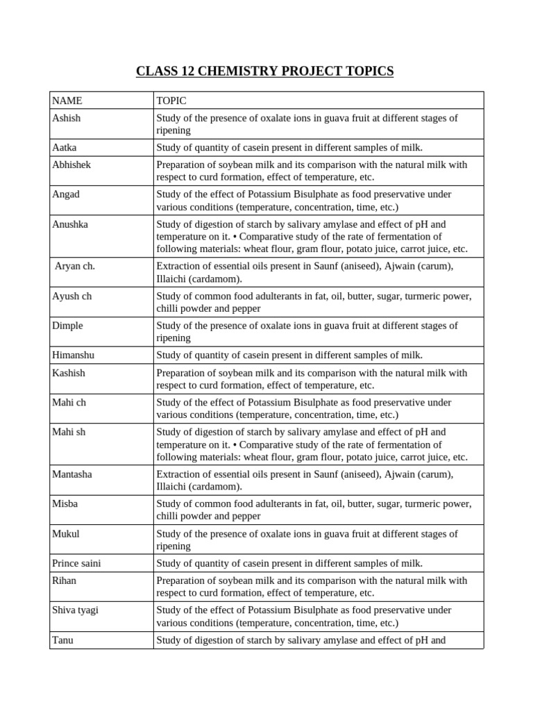 Class 12 Chemistry Project 2025-26 | PDF | Milk | Foods