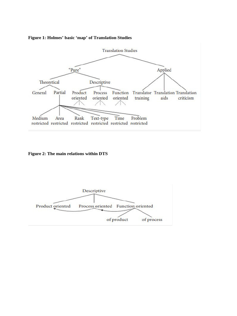 General Translation | PDF