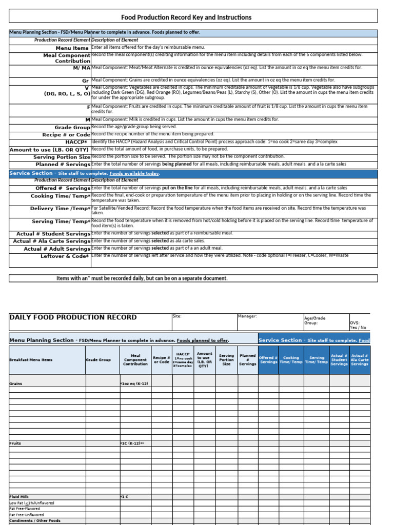 Production Record Template | PDF | Menu | Vegetables