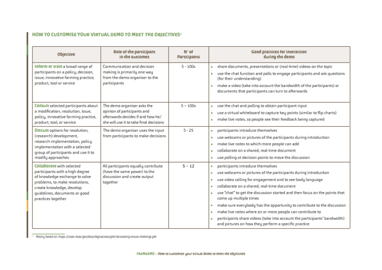 04 - Table - Customize Virtual Demo Event To Objective | PDF | Policy ...