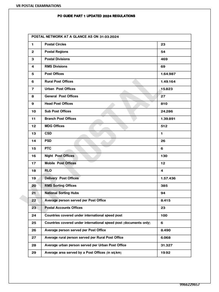 Postal Updates 2024 Regulations | PDF