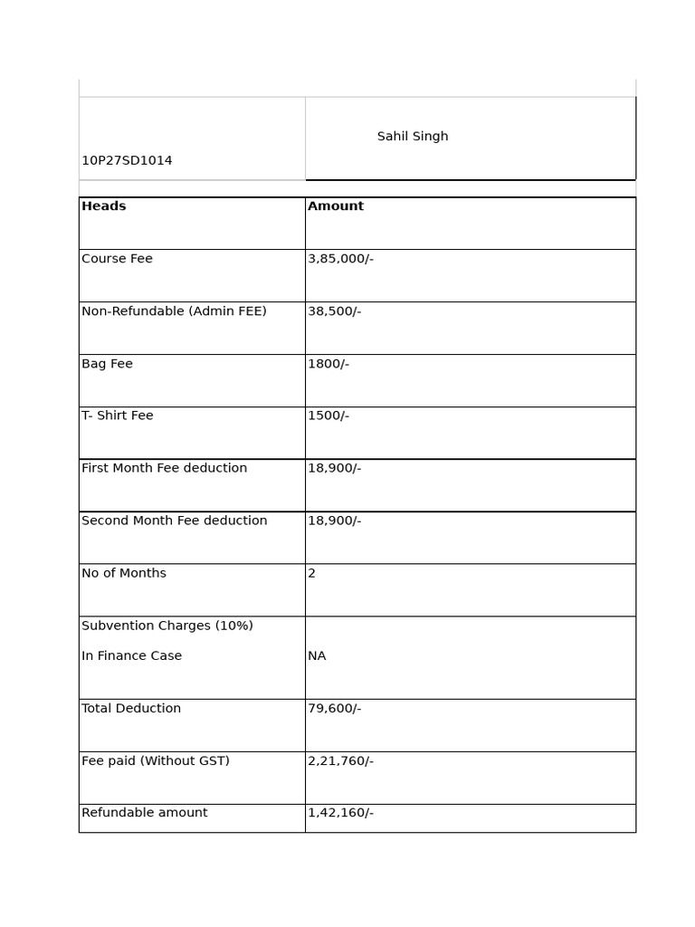 Sahil Deduction | PDF