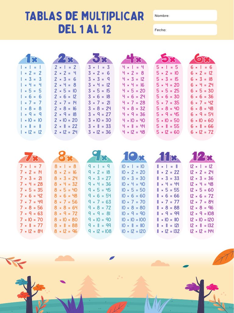 Tablas de Multiplicar del 1 al 12 | PDF