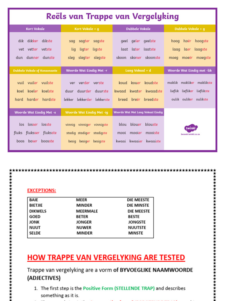 Trappe Van Vergelyking Rules | PDF