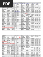 DFCCIL Corporate Office Directory | PDF