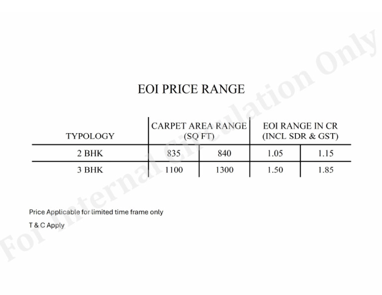 Eoi Range Phase 5 | PDF