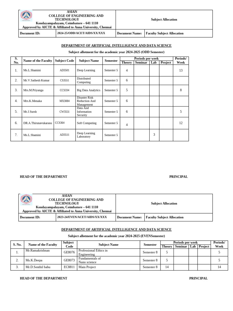 Faculty Subject Allocation 2024-25 | PDF | Computing