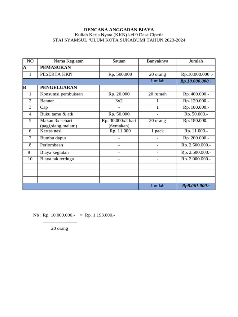 RAB KKN Desa Cipetir 2 | PDF