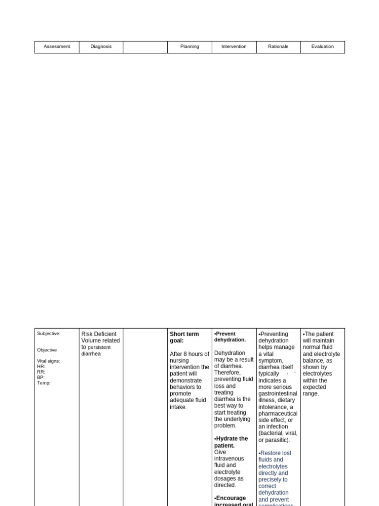 Risk For Deficient Fluid Volume | PDF | Diarrhea | Dehydration