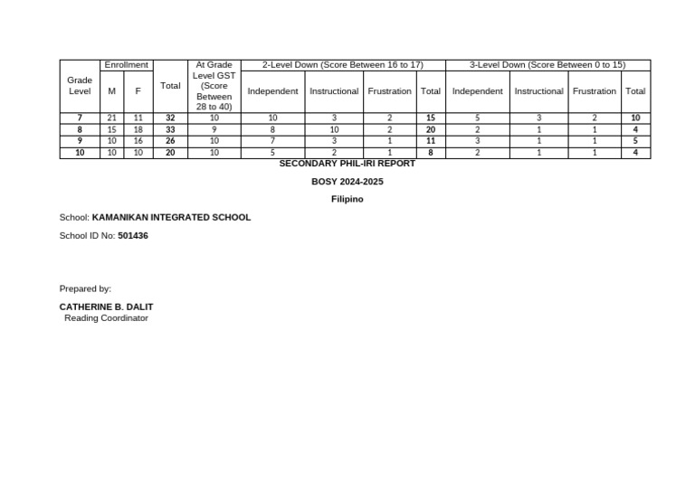 English Pre Test | PDF