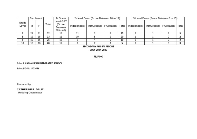 Filipino Post Test | PDF