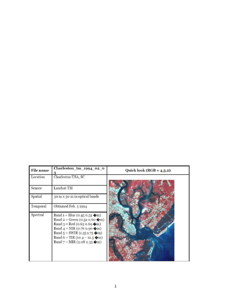 Practical1 Introduction To ENVI | PDF | Color | Image