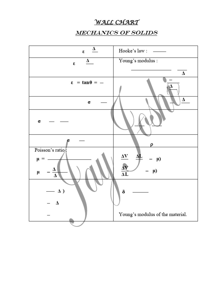Mechanics of Solids Wall Chart | PDF