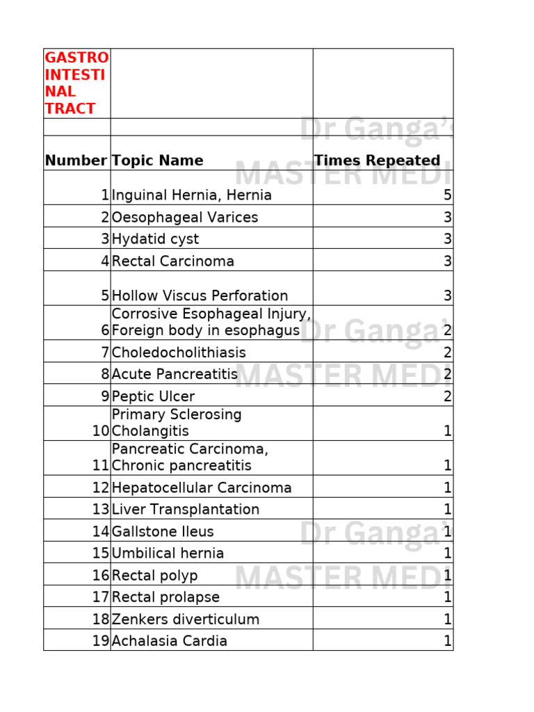 PYT by DR Ganga | PDF | Childbirth | Clinical Medicine