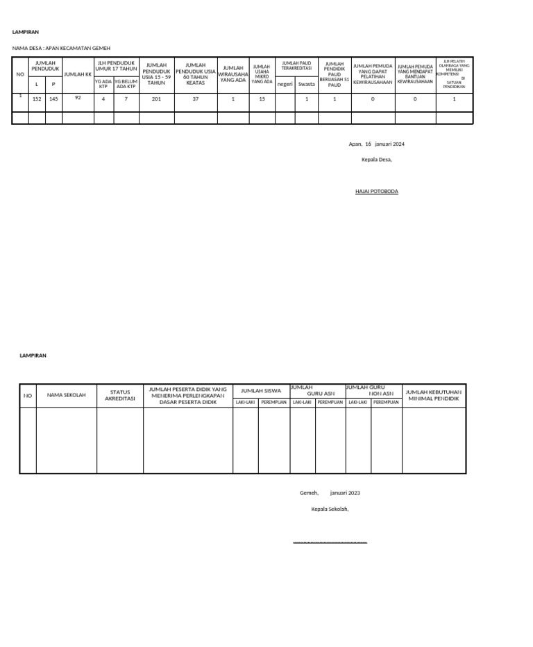 Data Lampiran LPPD Desa Apan 2024 | PDF