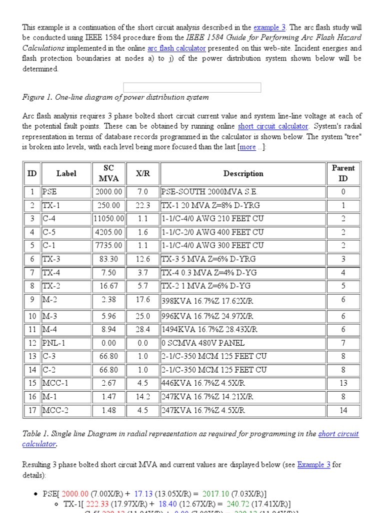 Calculations Implemented in The Online: ID Label SC MVA X/R Description ...