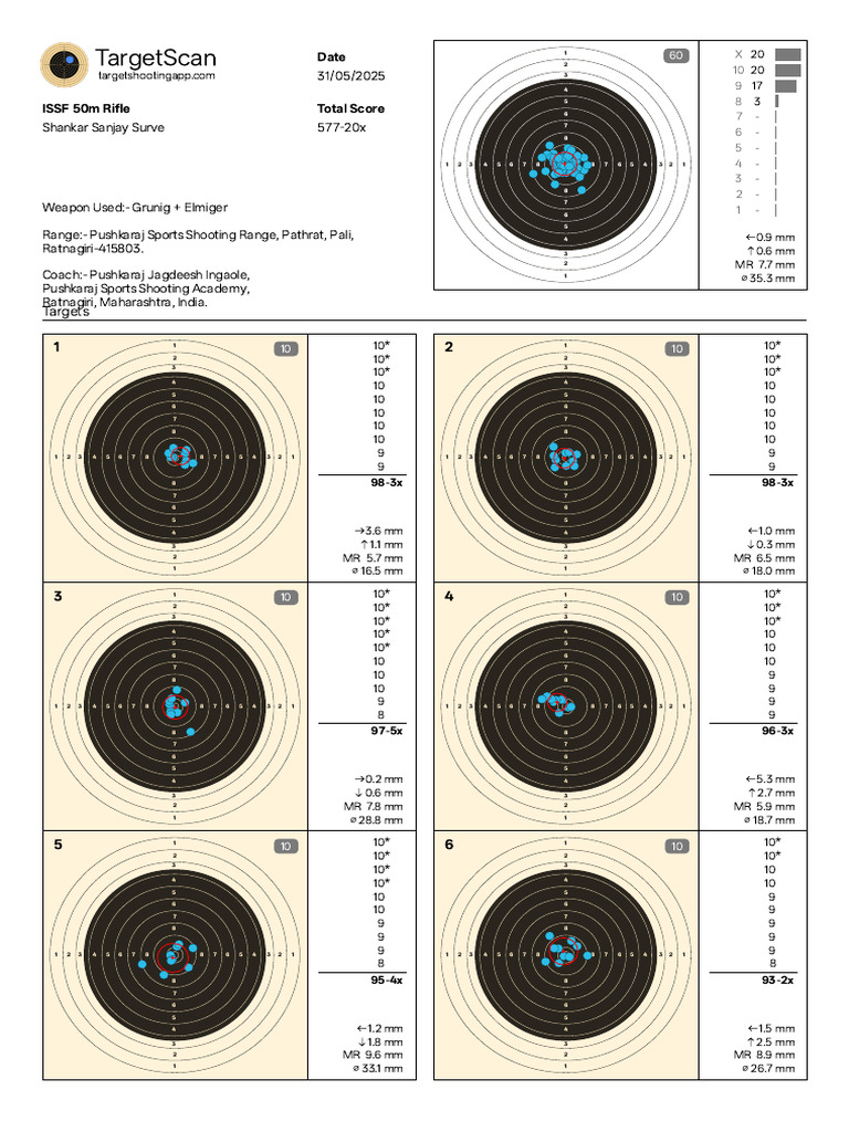 TargetScan Report Shankar Sanjay Surve | PDF | Combat | Marksmanship