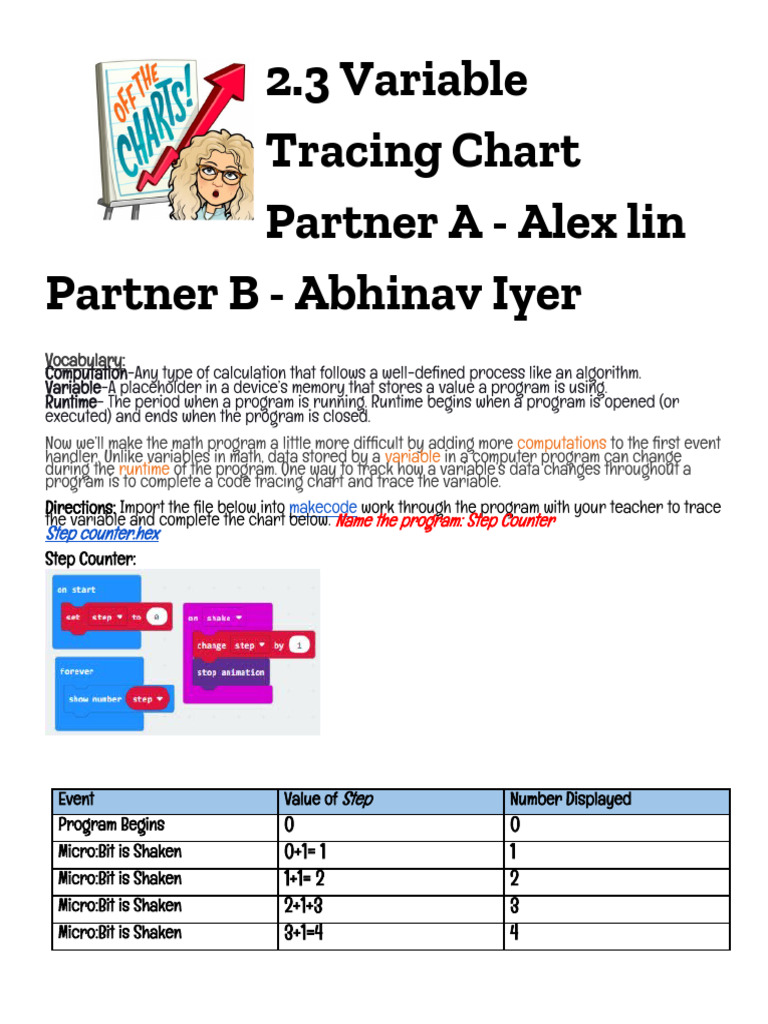 2.3 Variable Tracing Chart Worksheet | PDF | Variable (Computer Science ...