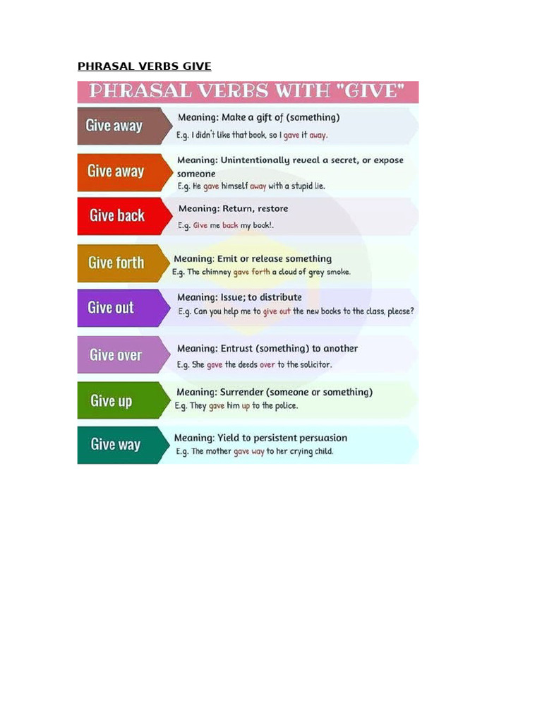 Phrasal Verbs Give | PDF