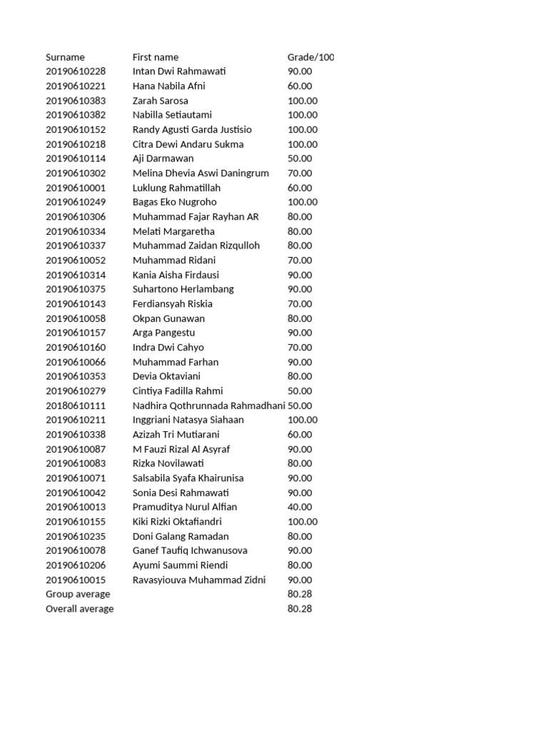 APS-ADEFGH-2122-uk3 Kelas E-Grades | PDF