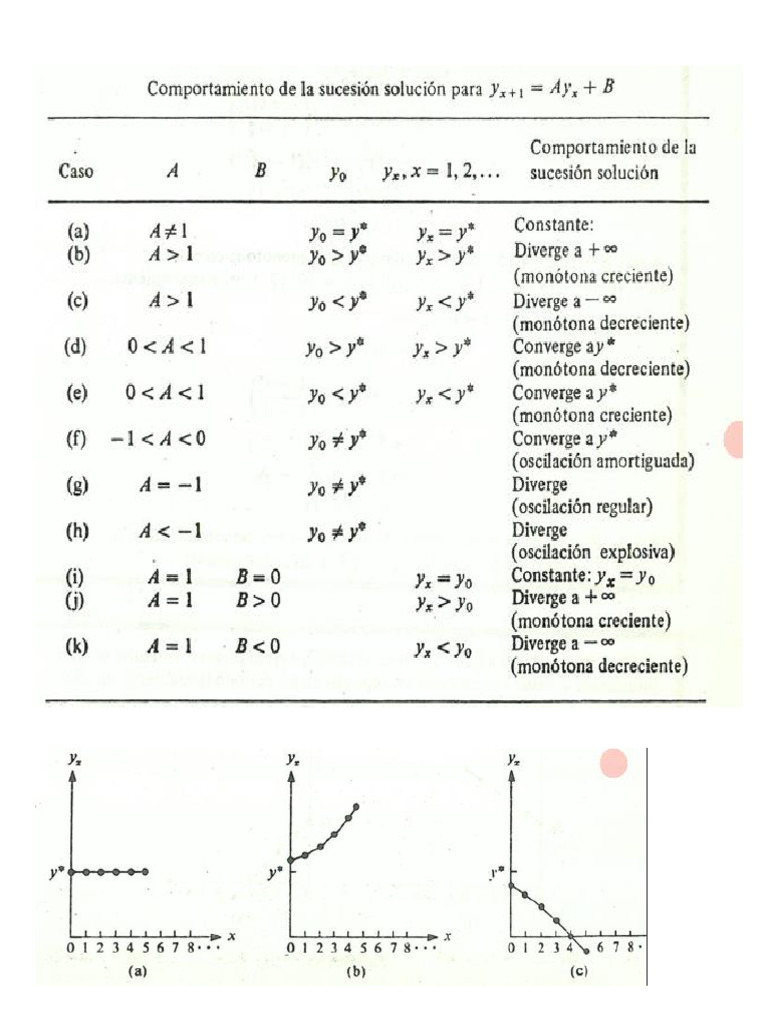 Gráficos Matemáticas | PDF