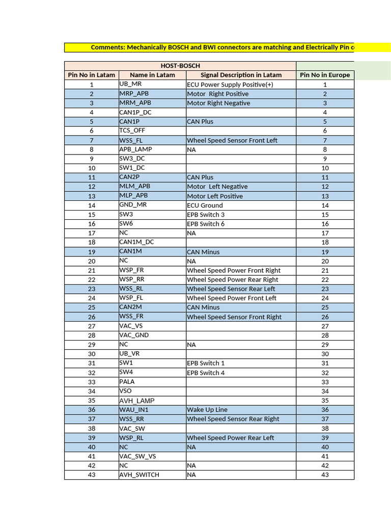 Pinout Configuration for Bosch Connectors | PDF | Automotive ...