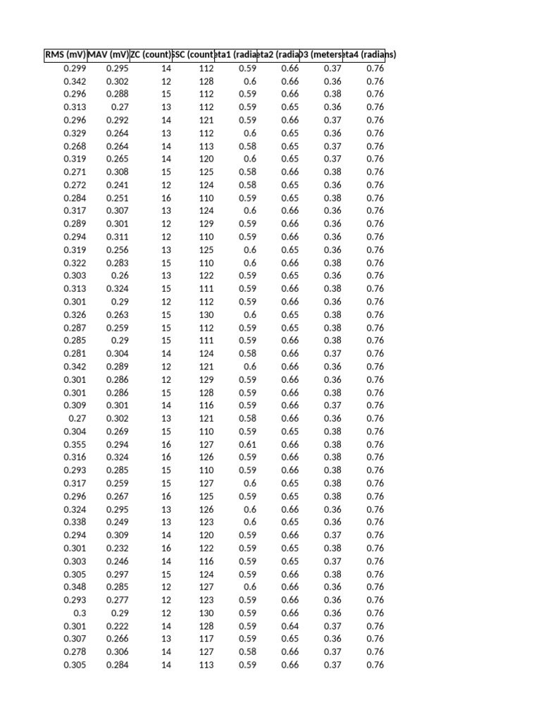 Data Analysis of RMS and MAV Values | PDF