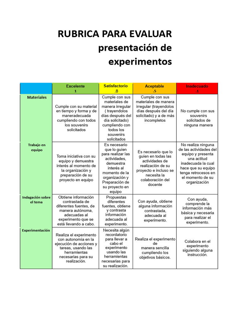 Rubrica-Para-Evaluar-Experimentos CIENCIAS | PDF | Comunicación