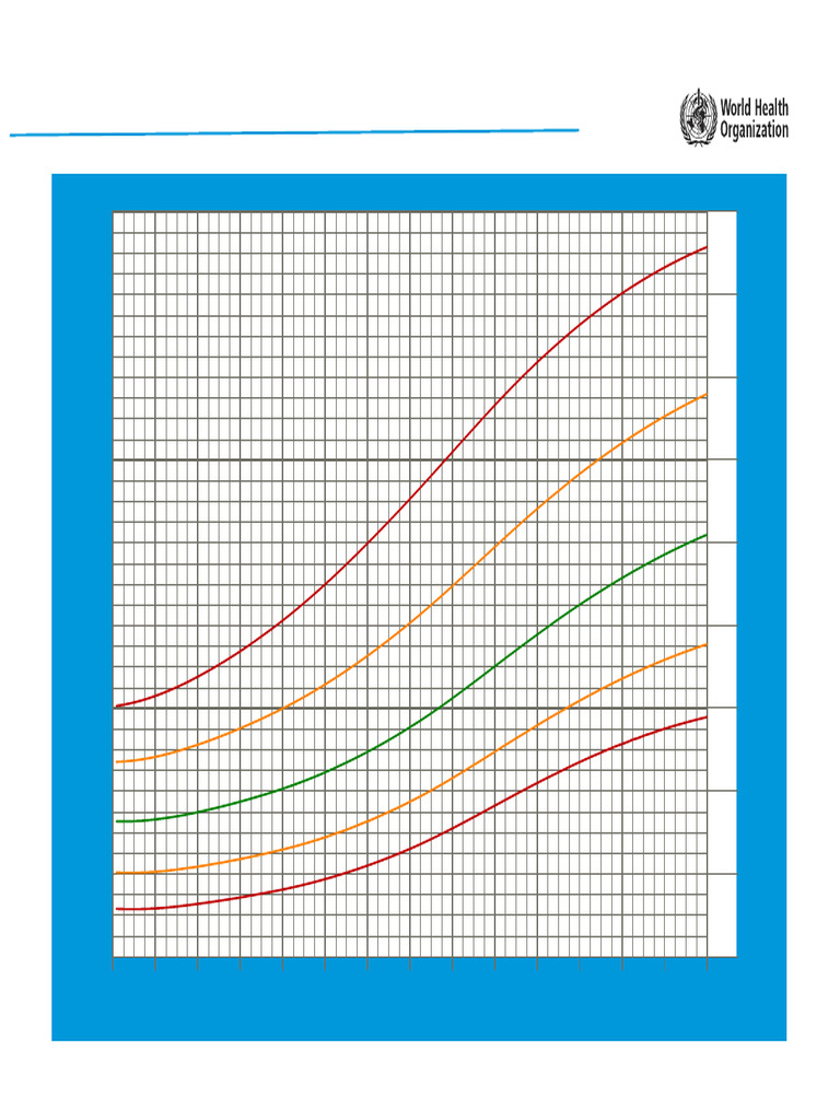 OMS. IMC Meninos - 5-19 Anos. em Percentil. | PDF | Obesity | Human Size