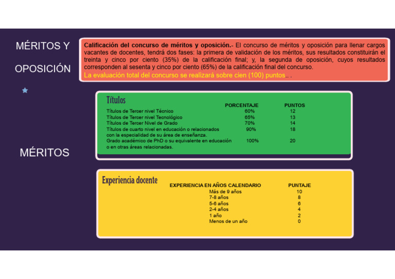 QSM Fases Merito Oposicion | PDF