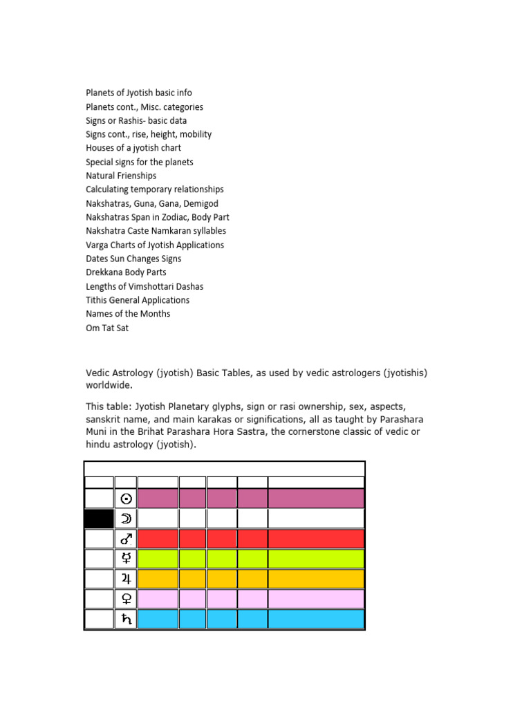Vedic Astrology Jyotish Basic Tables PDF Free | PDF | Planets In ...