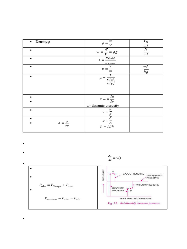 Summary of Fluid Mechanics and Hydraulics (1-4 Module) | PDF | Buoyancy | Fluid Dynamics