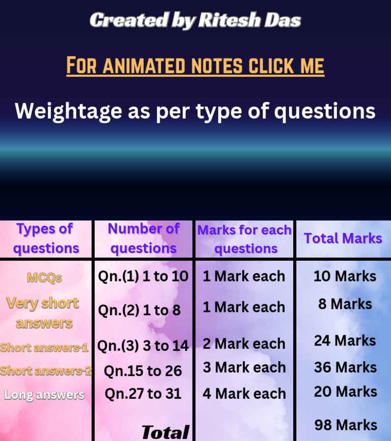 Types of Question | PDF