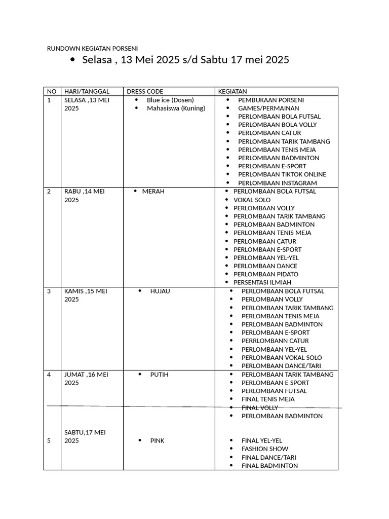 RUNDOWN POSIL 2025-1 | PDF