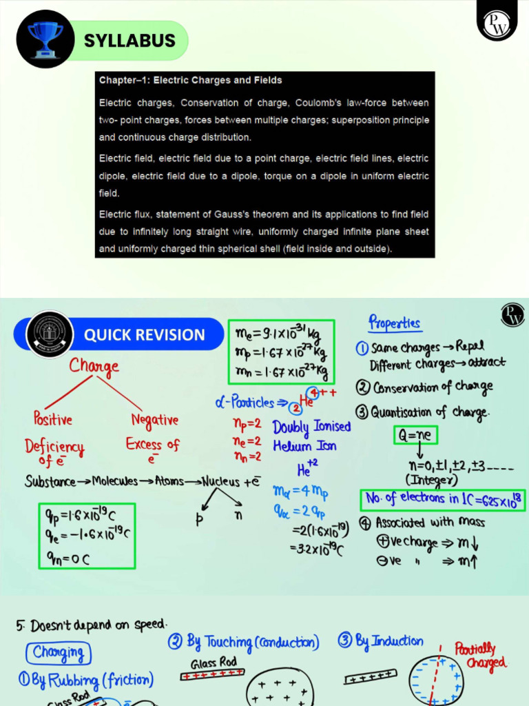 Full Syllabus in 3 Hours - Shailendra - Sir-Invert-Split | PDF