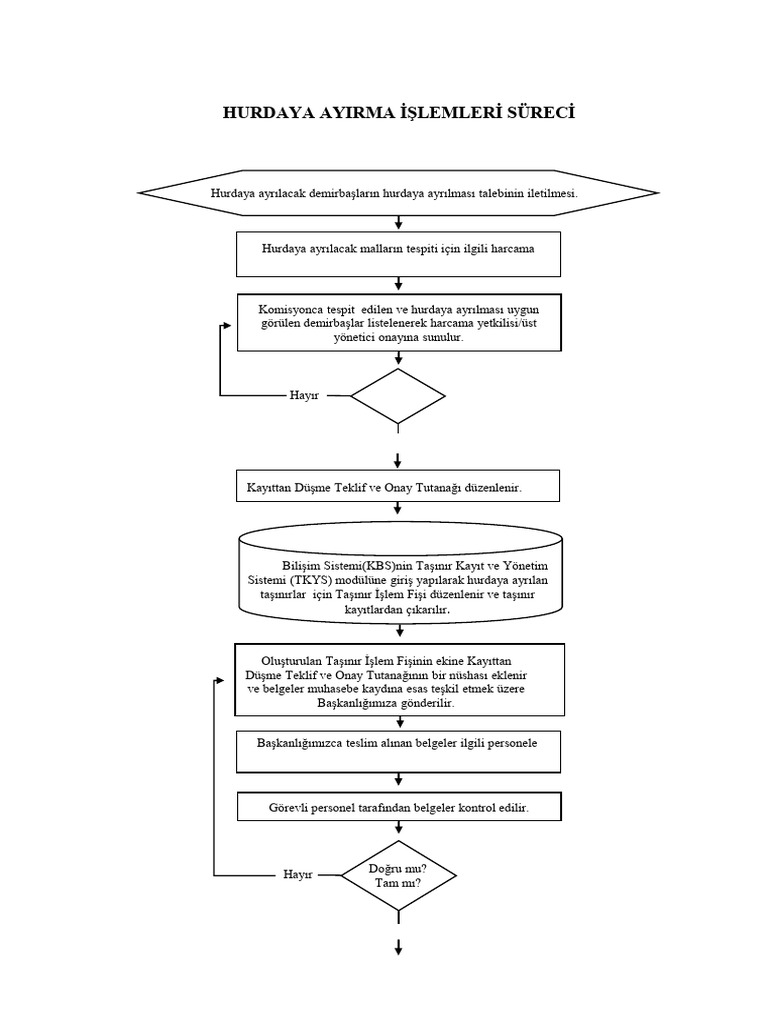 Hurdaya Ayirma Sureci | PDF