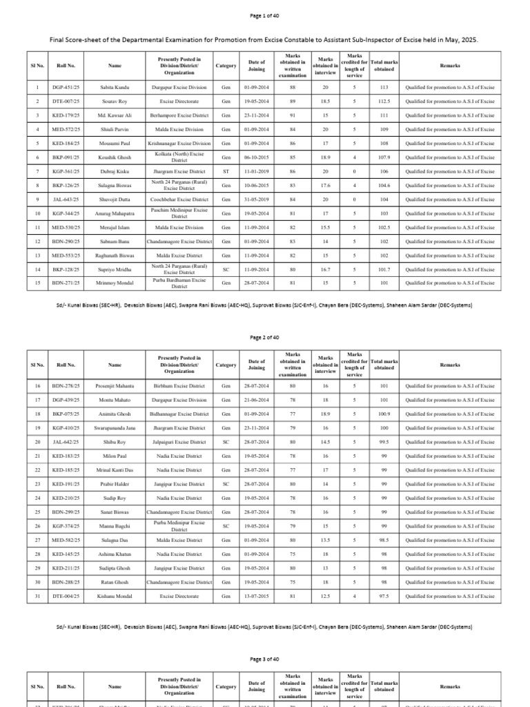 Score-Sheet Signed 020625 | PDF