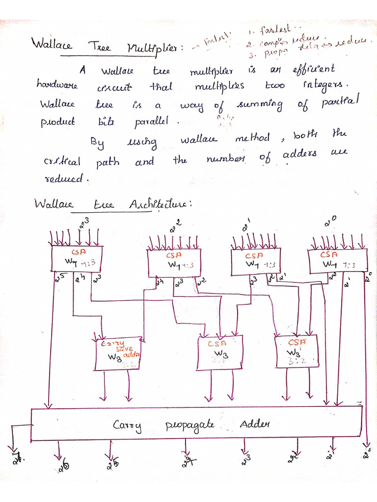 Wallace Tree Multiplier | PDF