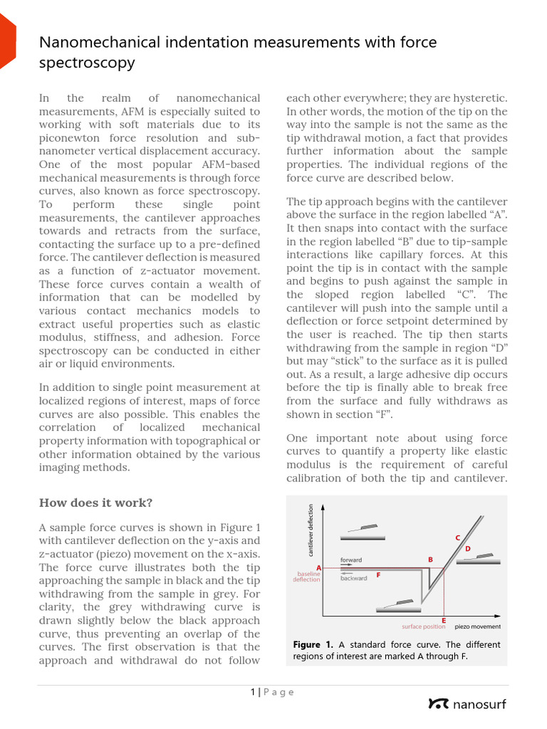 (AFM-#33) ForceSpectroscopyAppnote | PDF | Atomic Force Microscopy | Young's Modulus