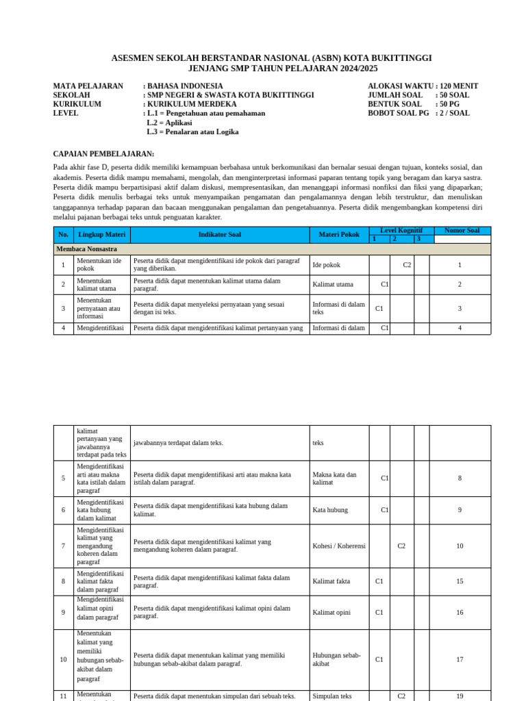 Kisi-Kisi Asesmen Sekolah Berstandar Nasional 2025 | PDF