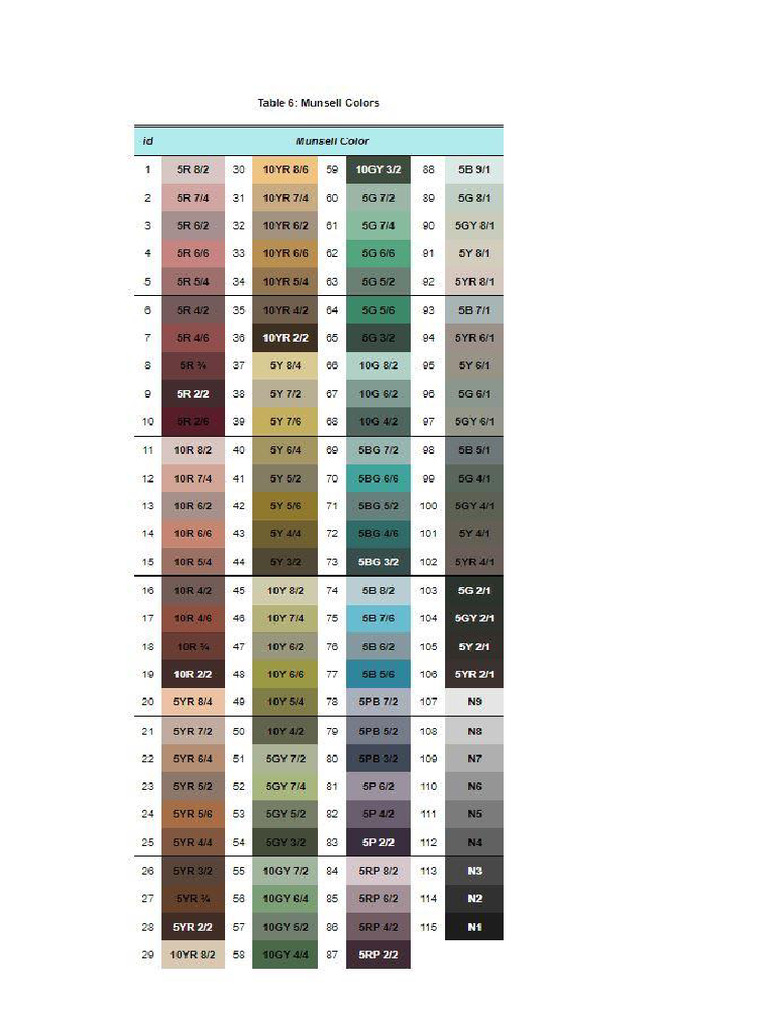 Tabla de Colores | PDF
