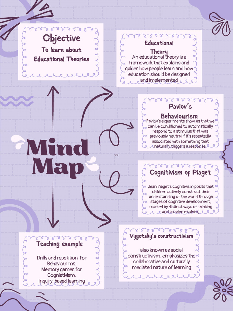 Purple Pink Cute Abstract Mind Map A4 Document | PDF
